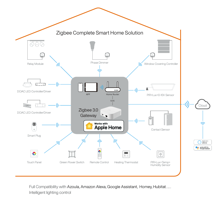 Azoula Smart Hub Zigbee / Matter Gateway – Asthome Smart Electrical ...